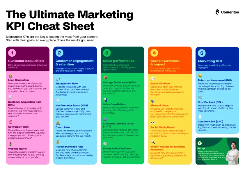 The 9 most important benefits of content marketing